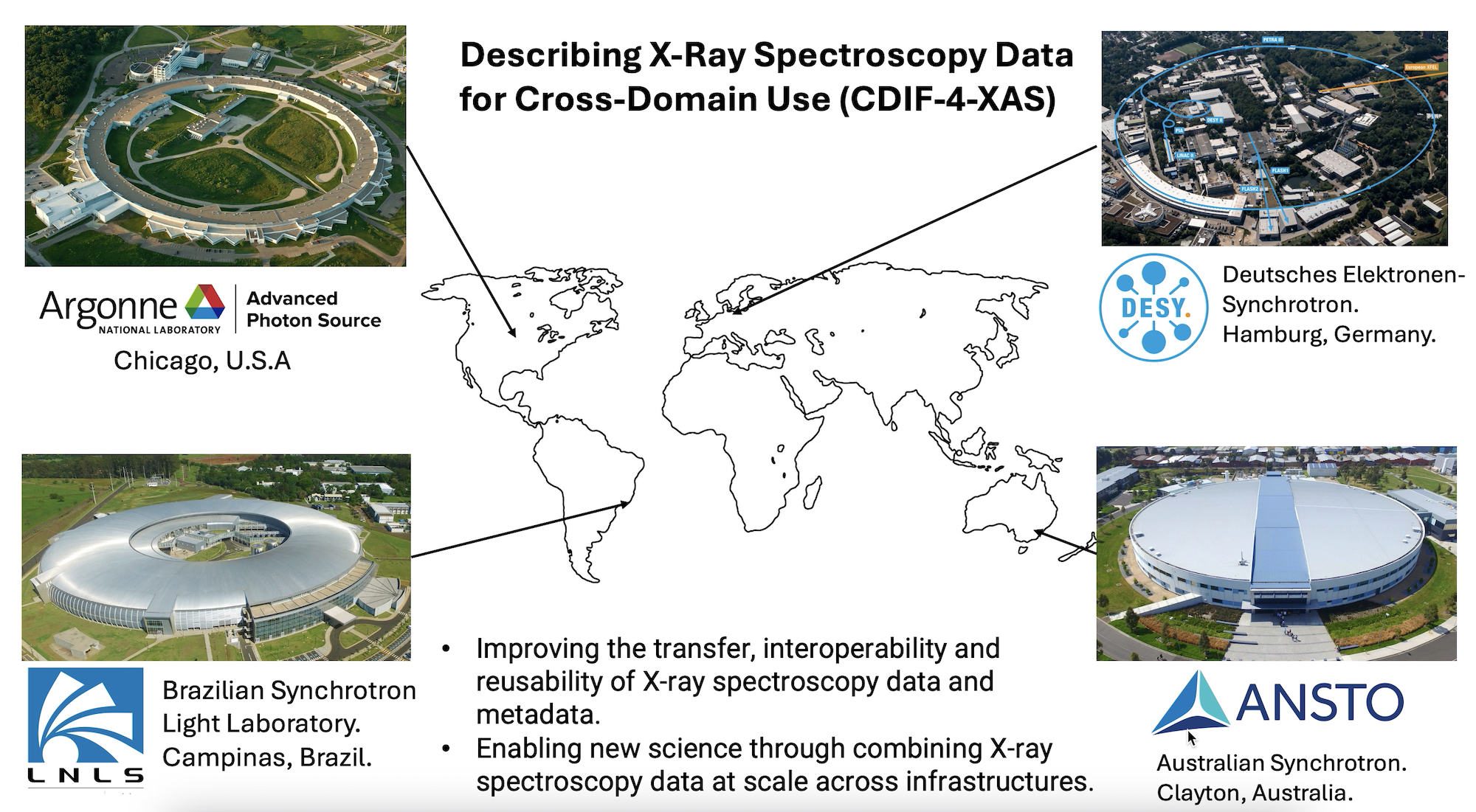 CDIF-4-XAS: Describing X-Ray Spectroscopy Data for Cross-Domain Use | OSCARS